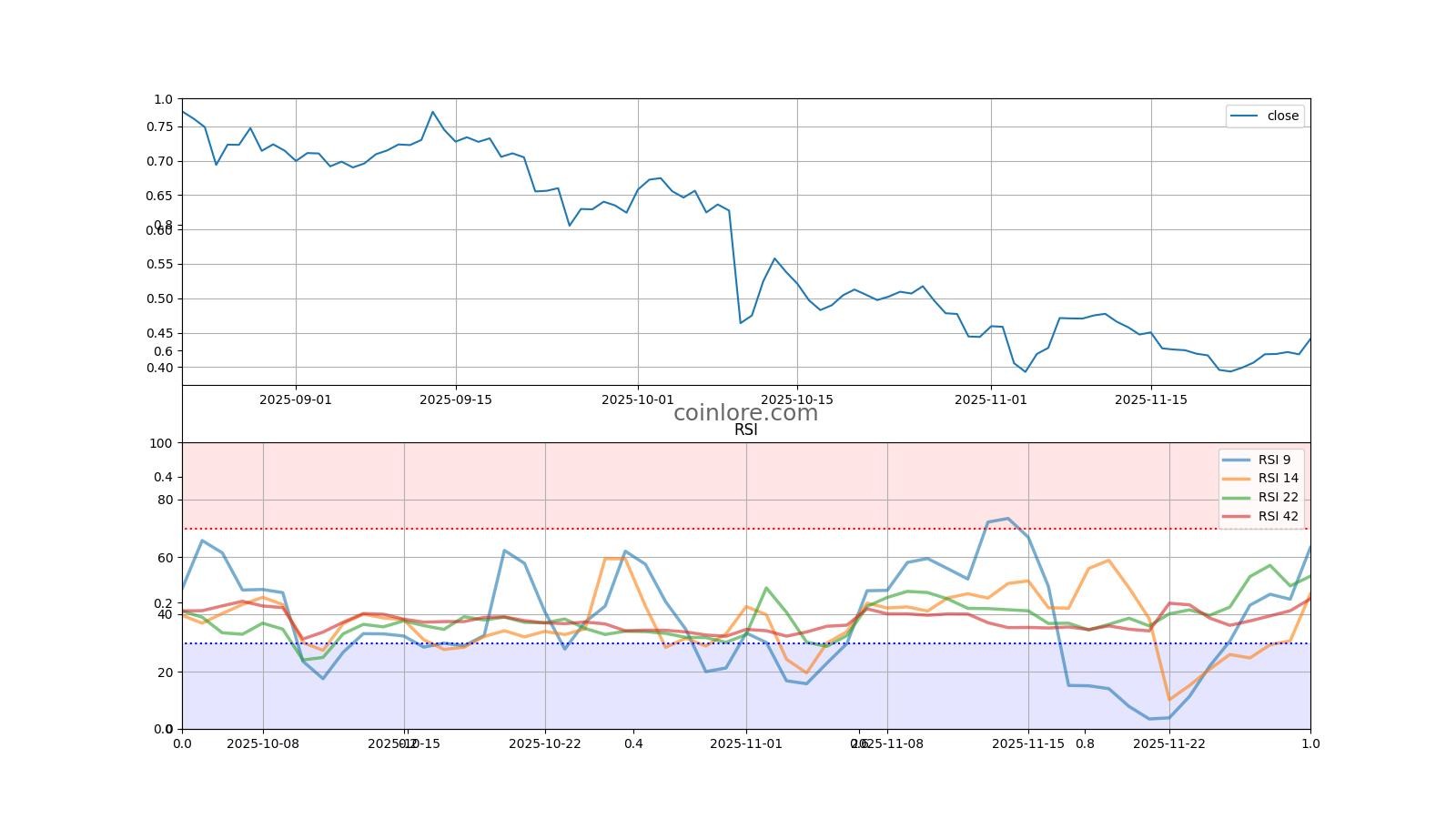 Metal RSI indicator