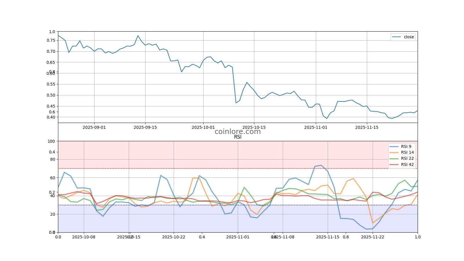 메탈 RSI indicator
