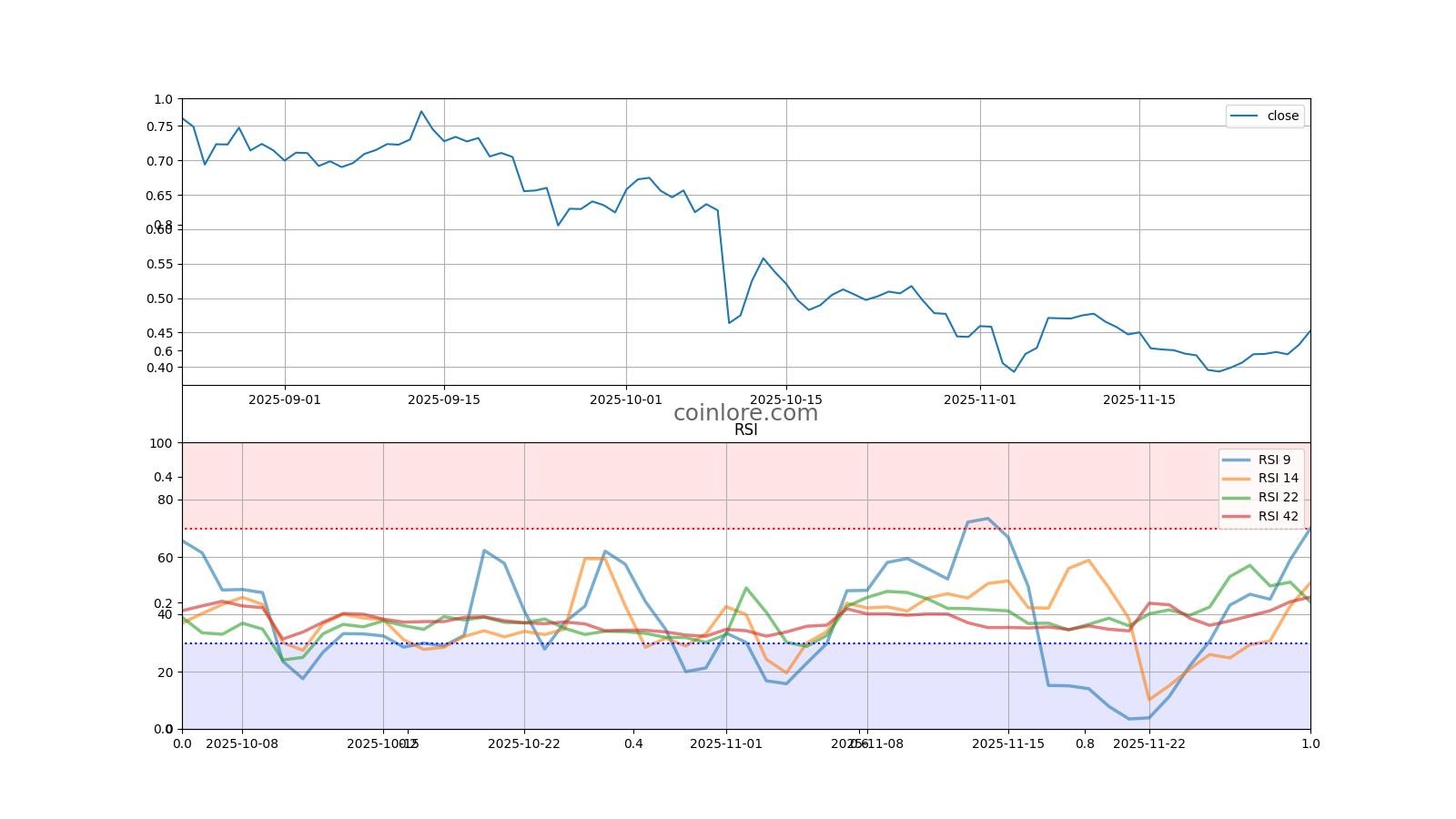 Metal RSI indicator