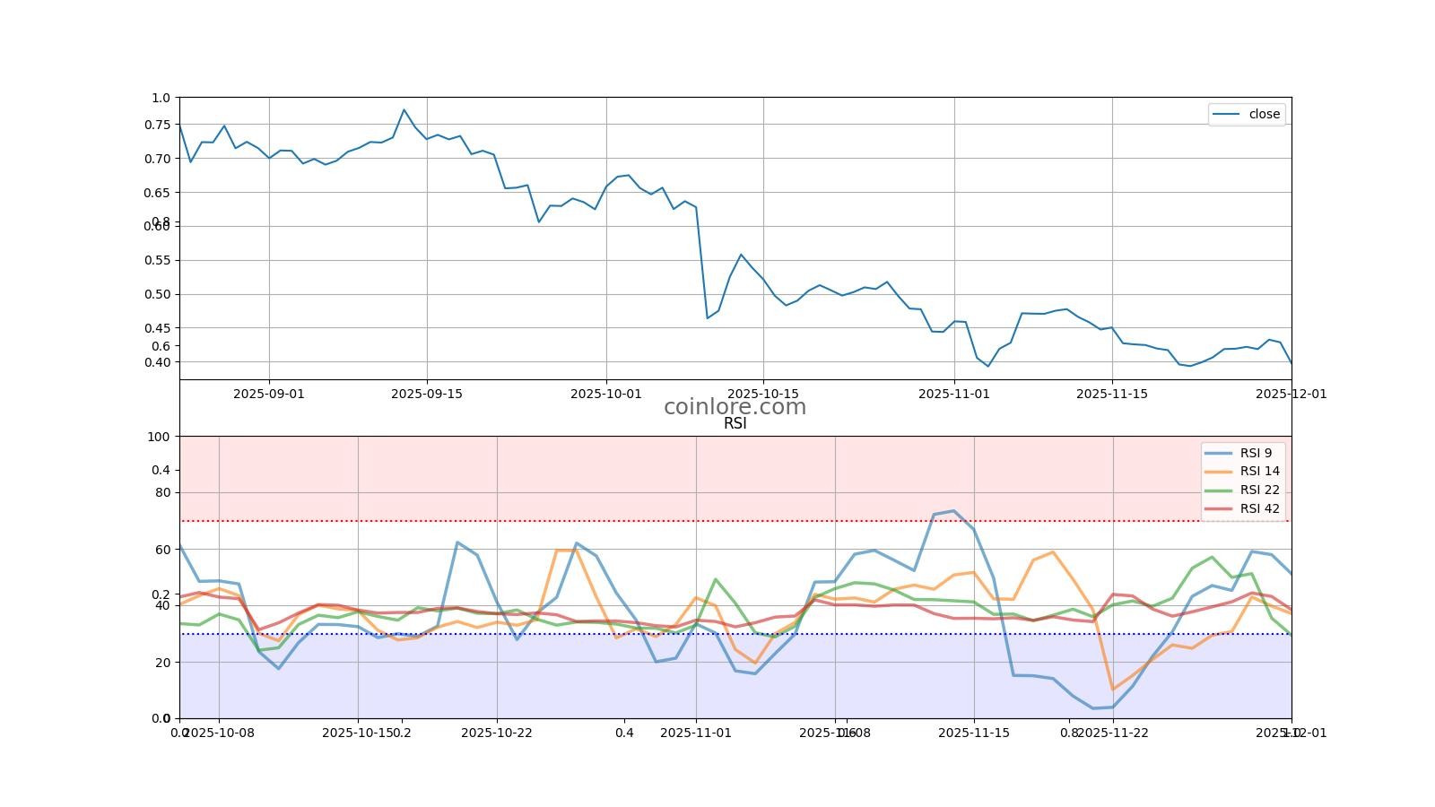 Metal RSI indicator
