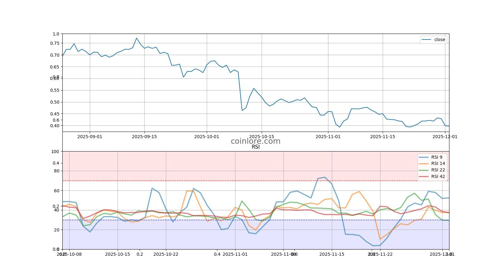 Metal RSI indicator