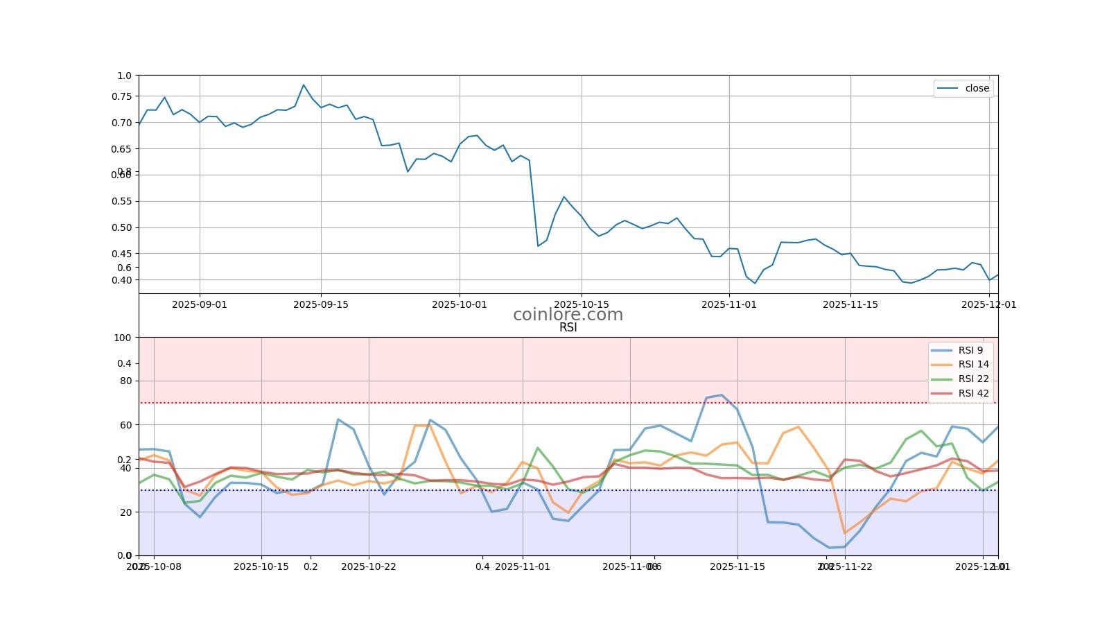 Metal RSI indicator