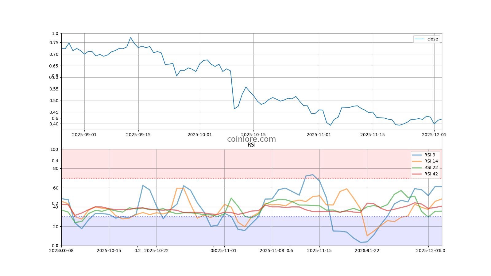 Metal RSI indicator
