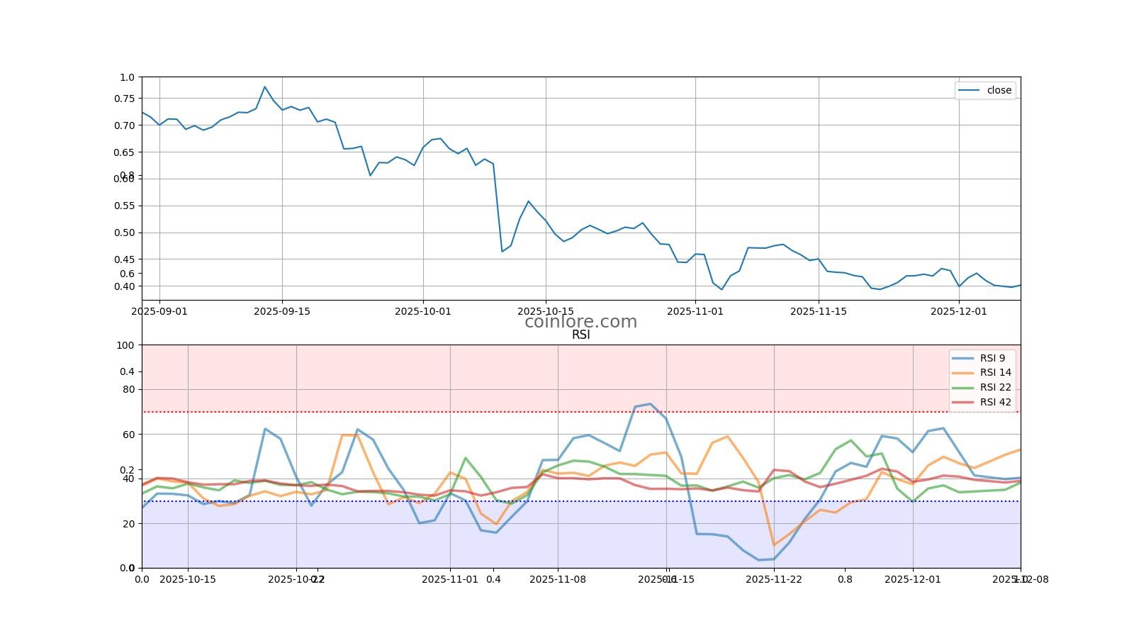 Metal RSI indicator