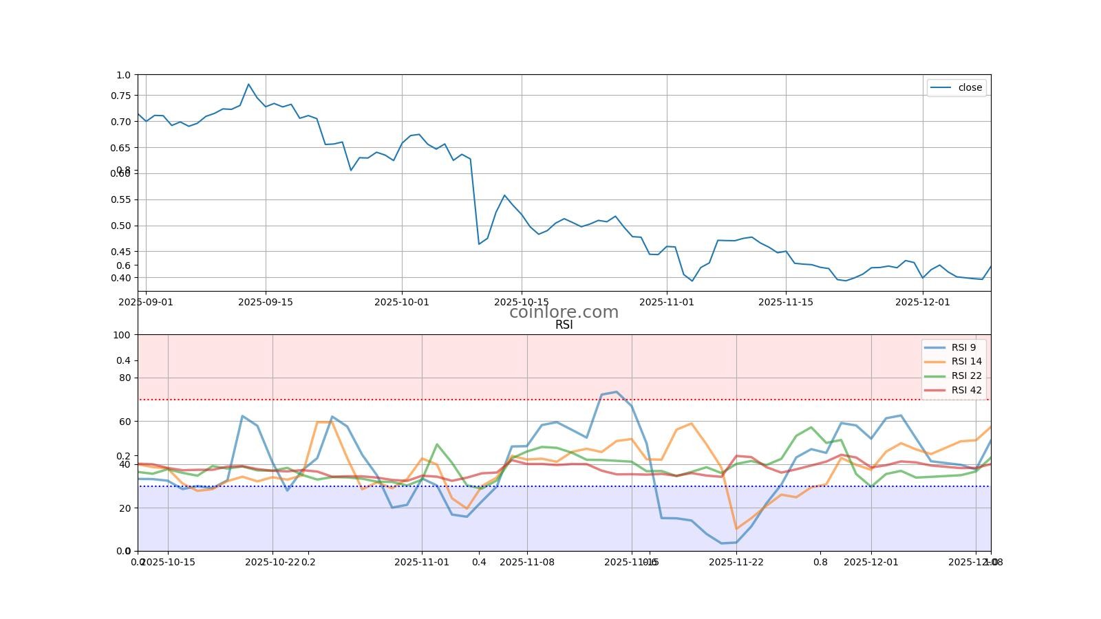 Metal RSI indicator