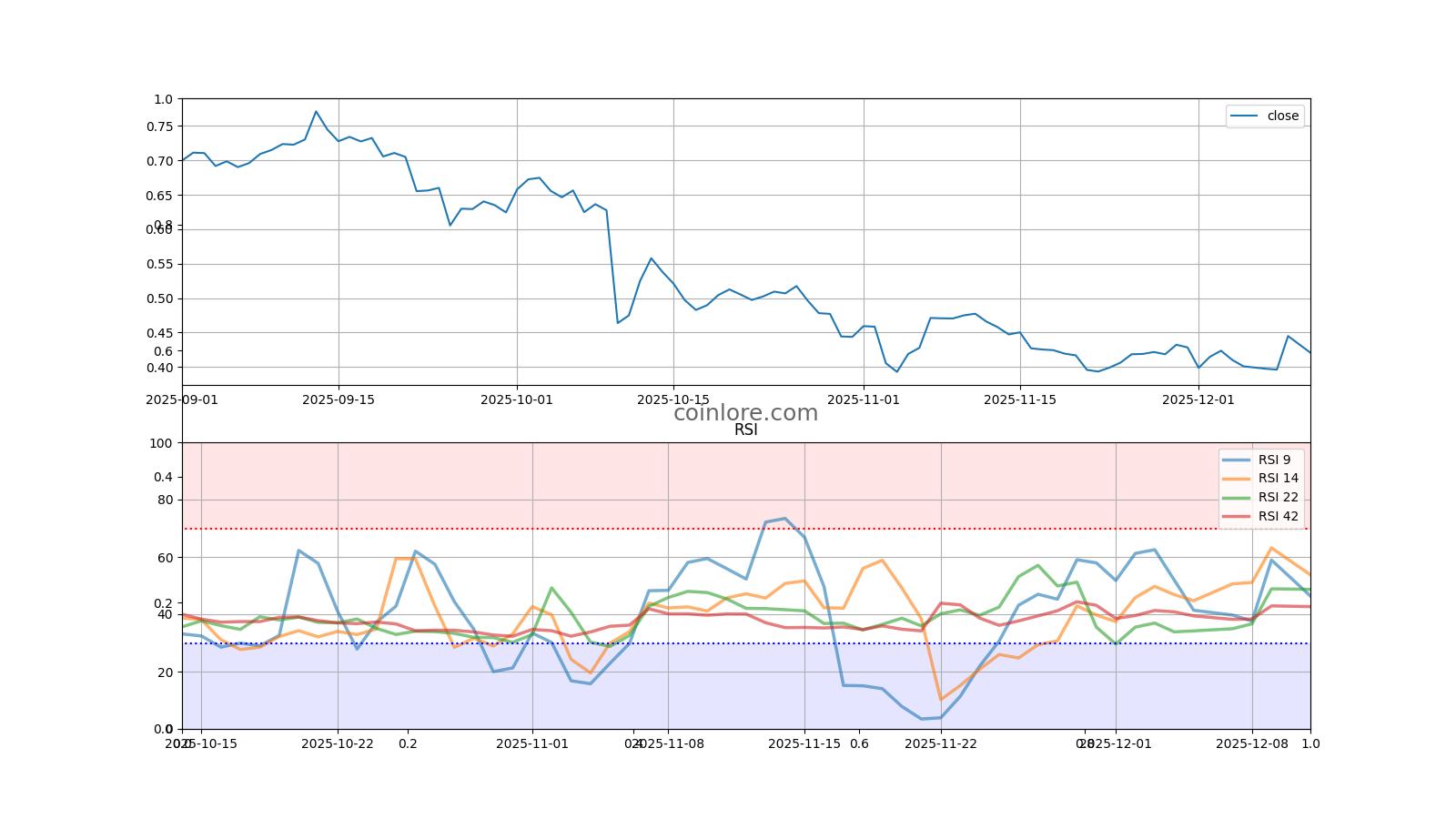 Metal RSI indicator