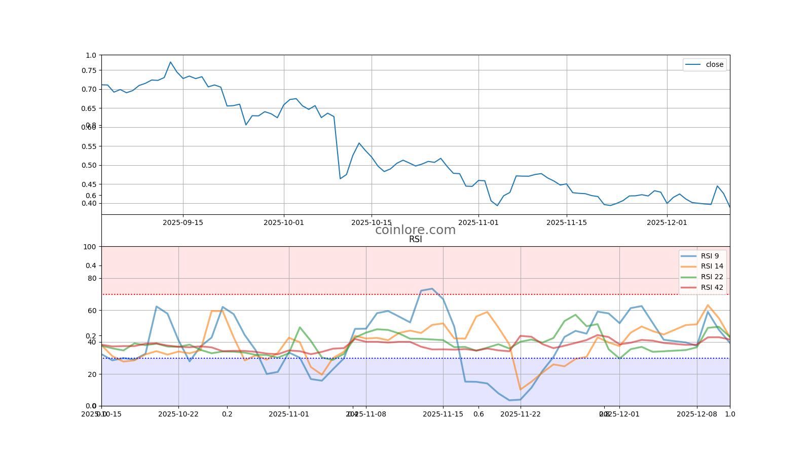 Metal RSI indicator
