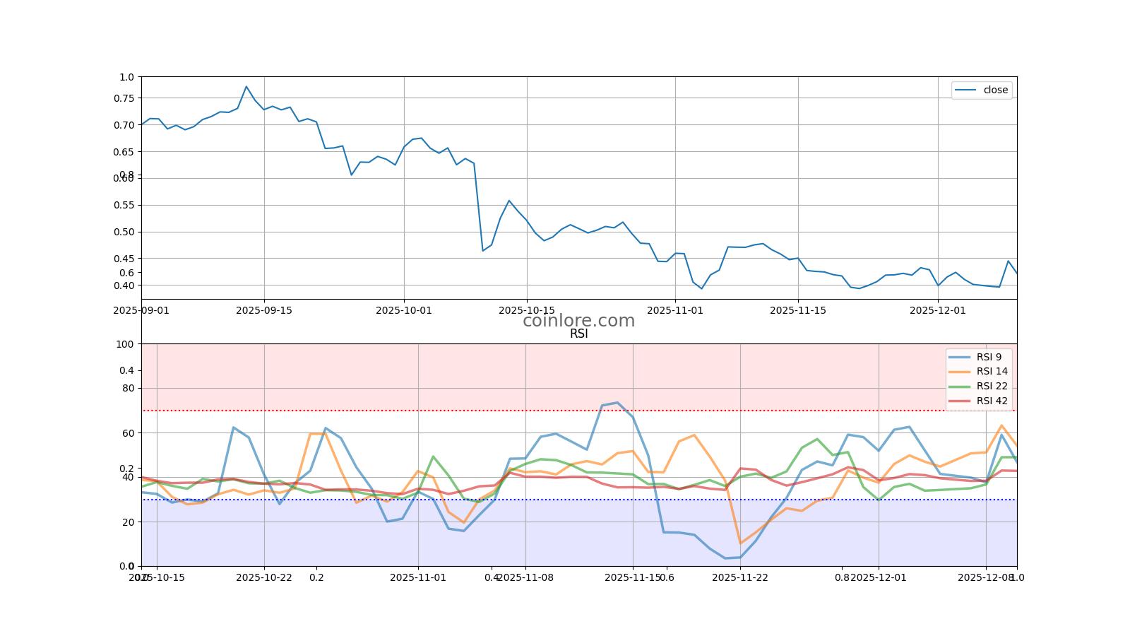 Metal RSI indicator