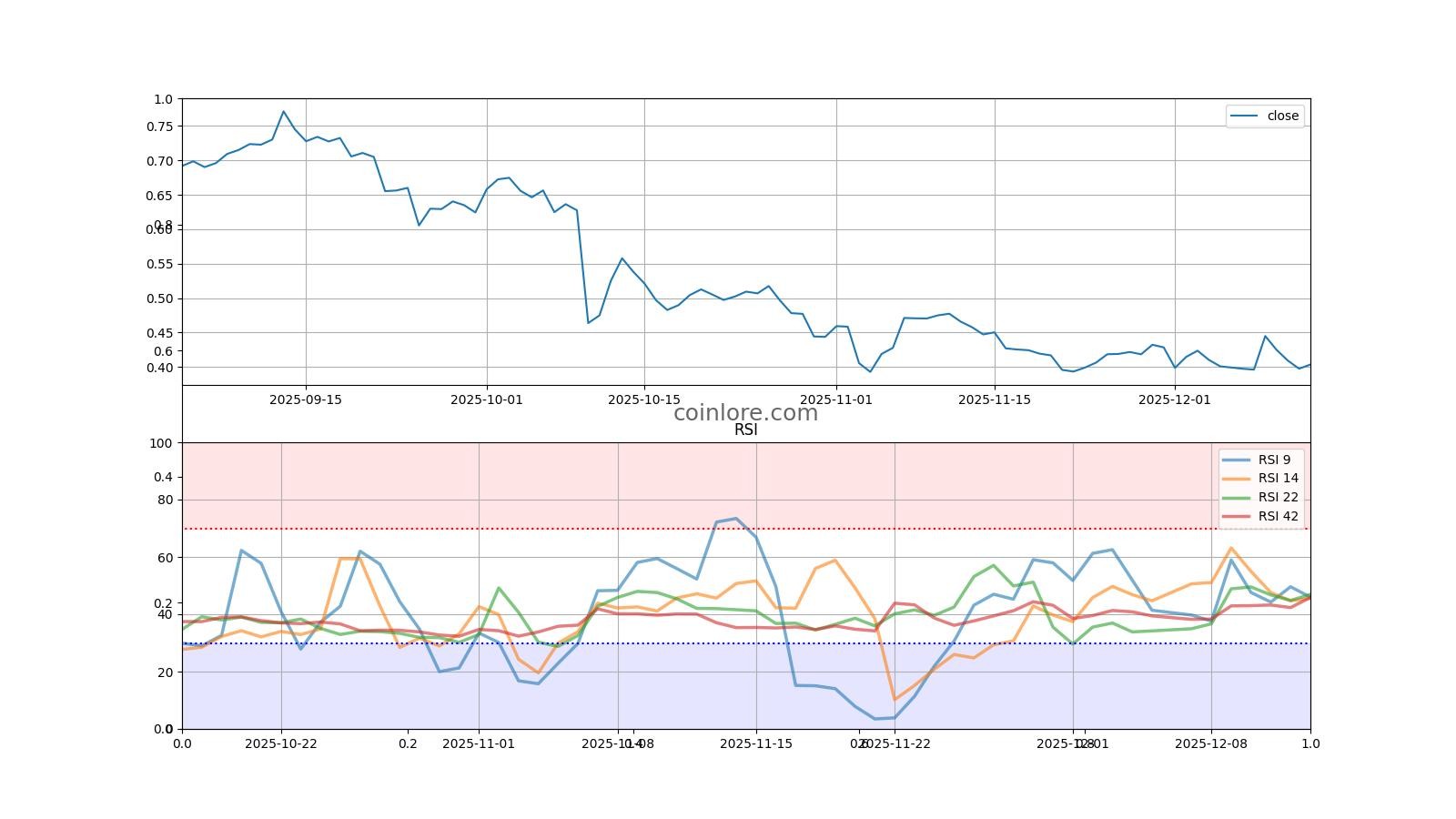 Metal RSI indicator