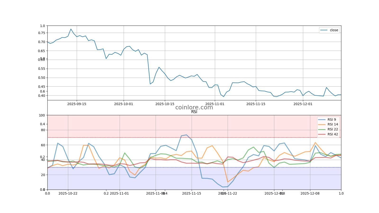 Metal RSI indicator