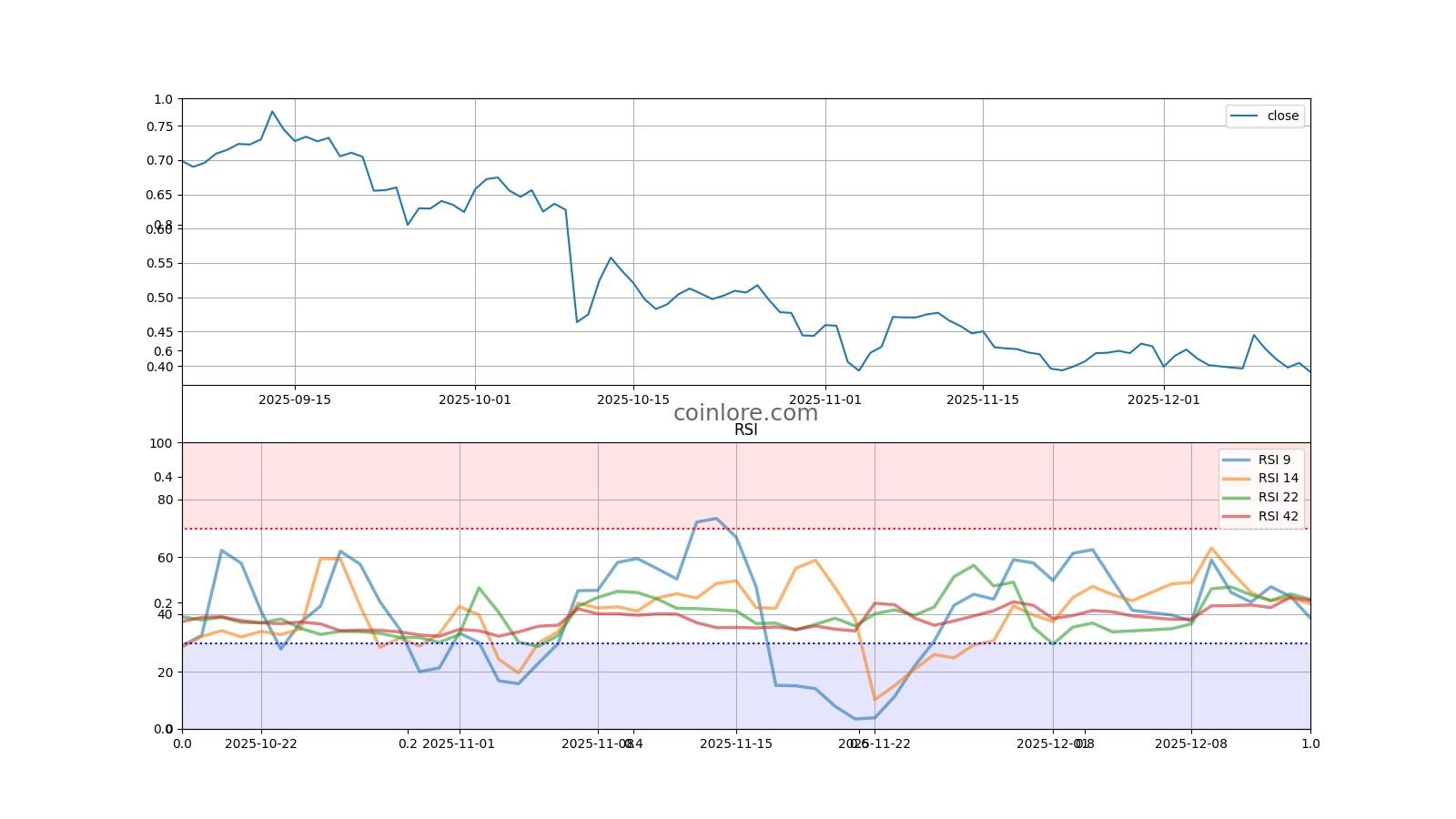 메탈 RSI indicator