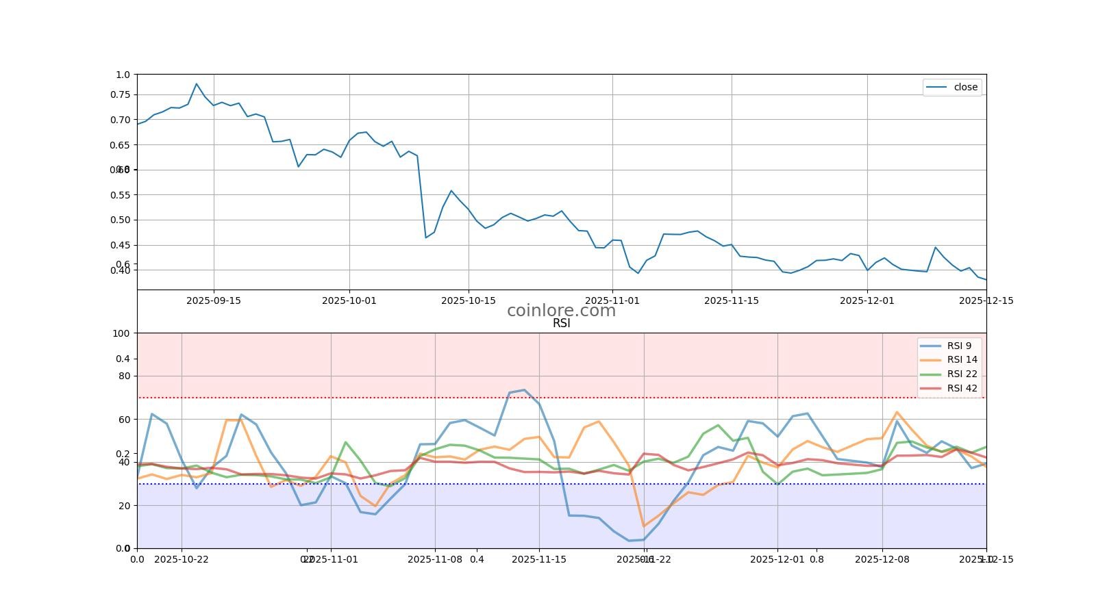 Metal RSI indicator