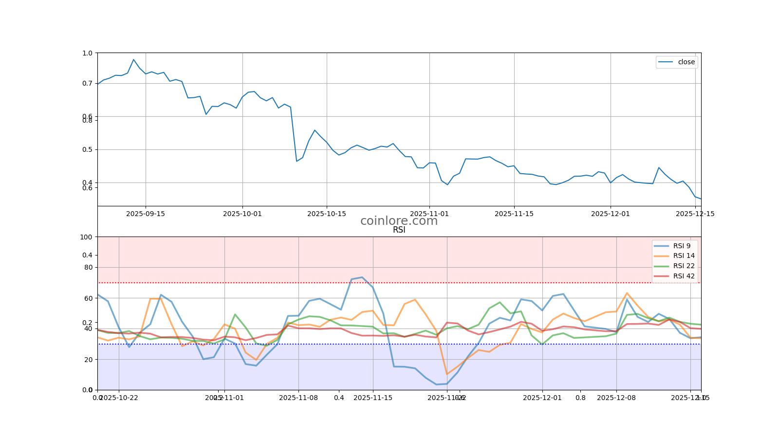 Metal RSI indicator