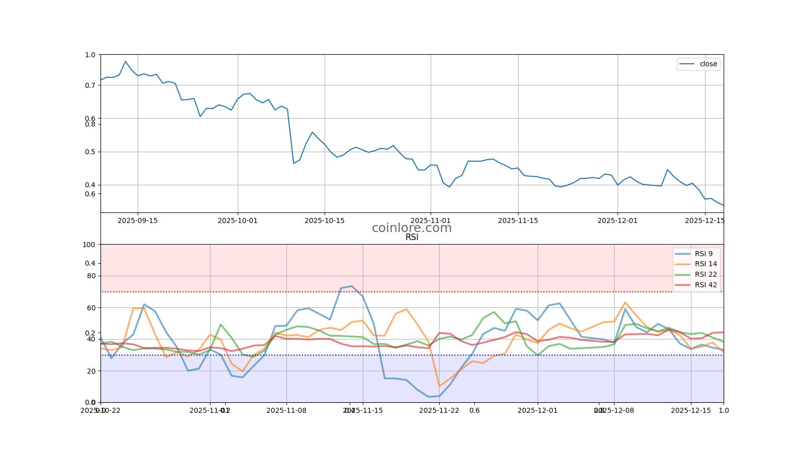Metal RSI indicator
