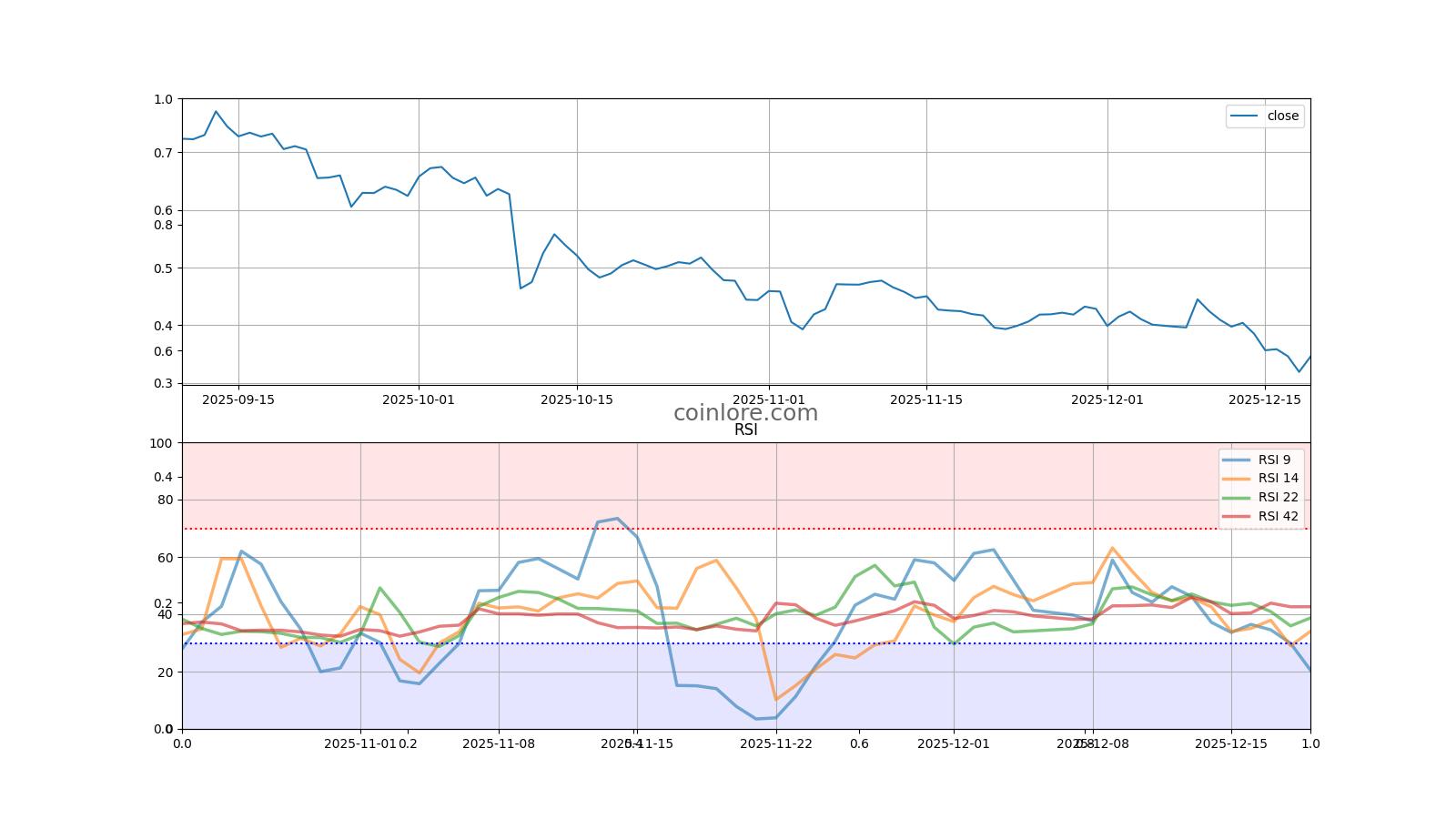 Metal RSI indicator