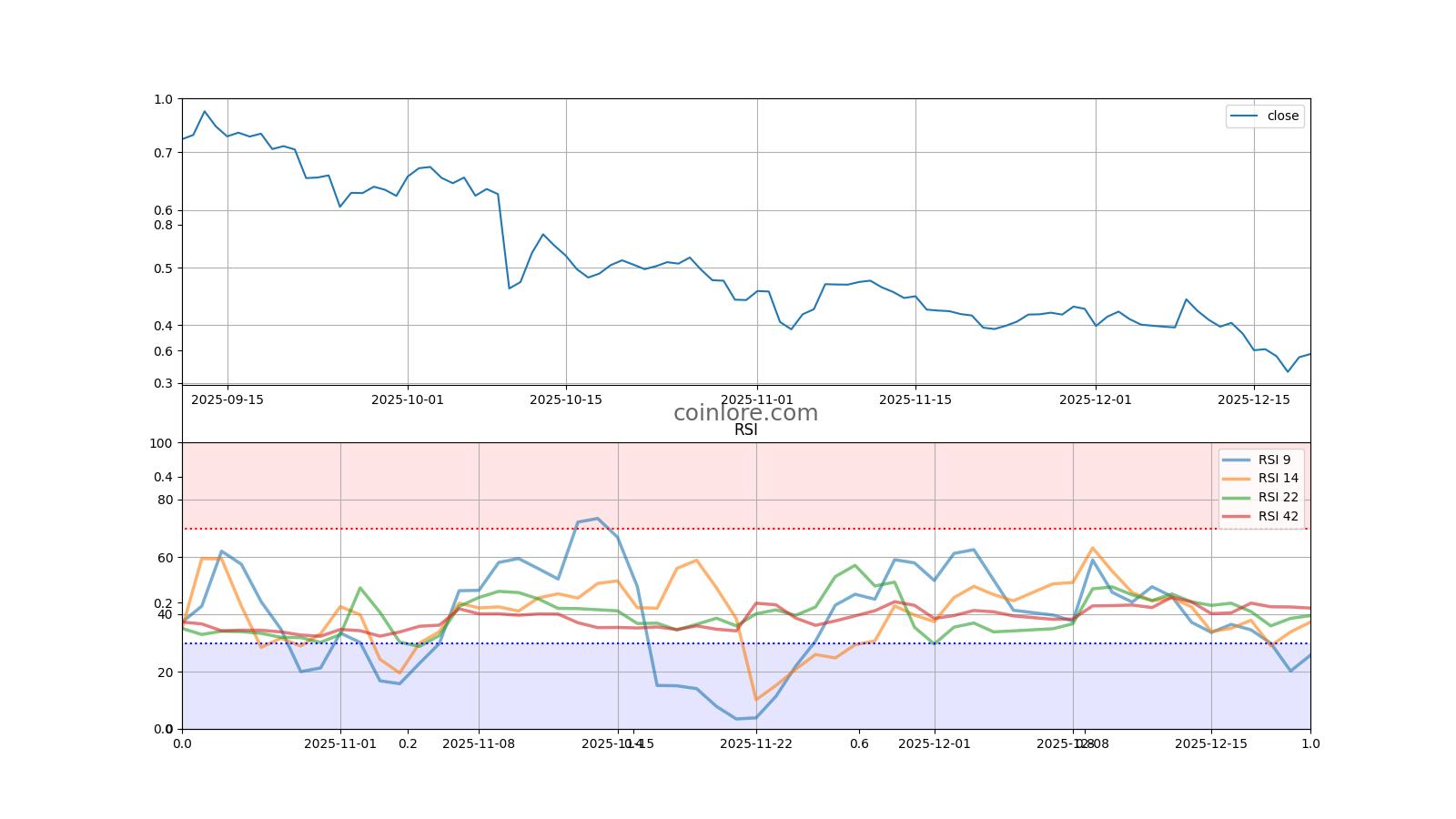 Metal RSI indicator