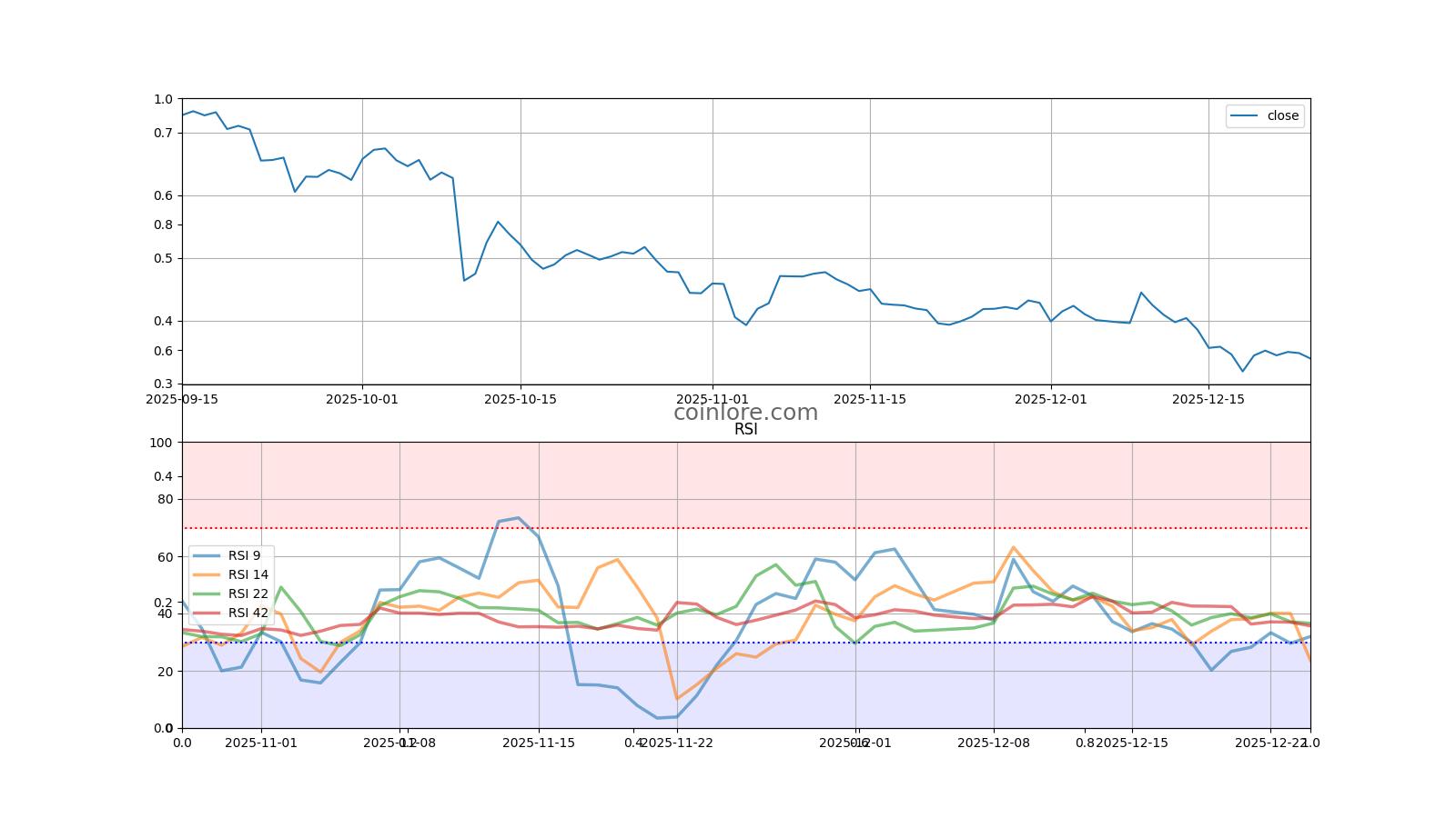 Metal RSI indicator