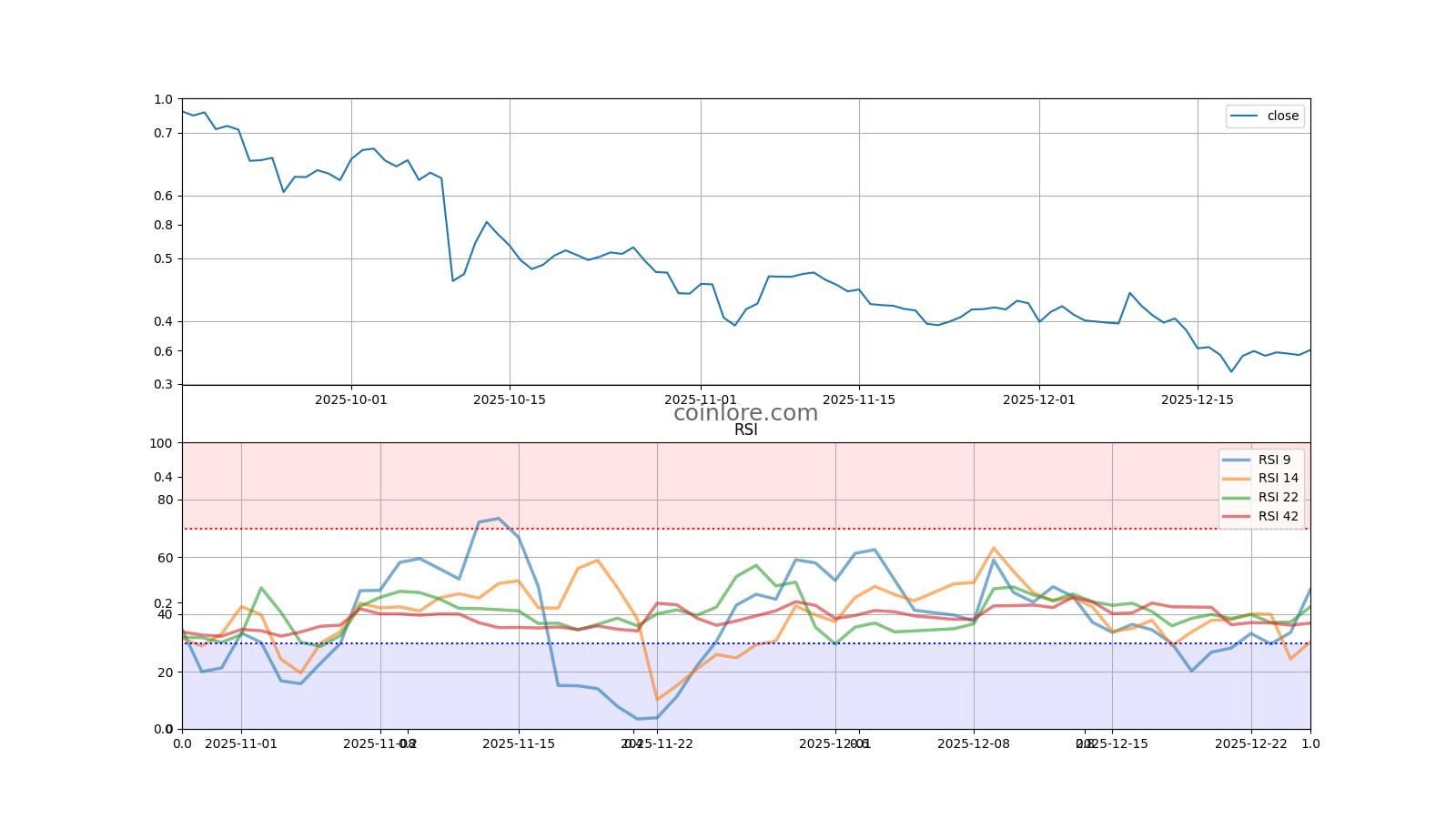 Metal RSI indicator