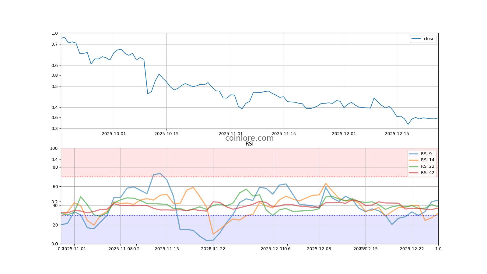 Metal RSI indicator
