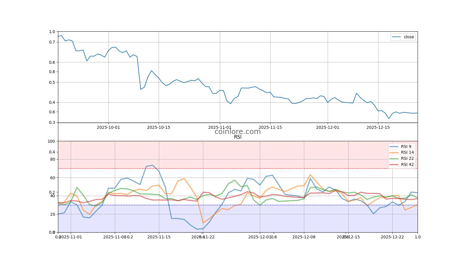 Metal RSI indicator