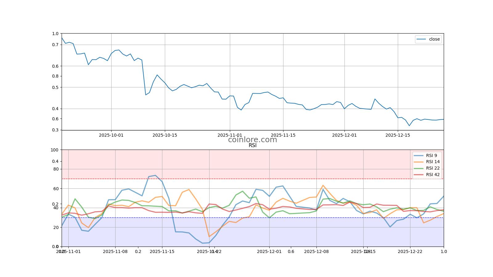 Metal RSI indicator
