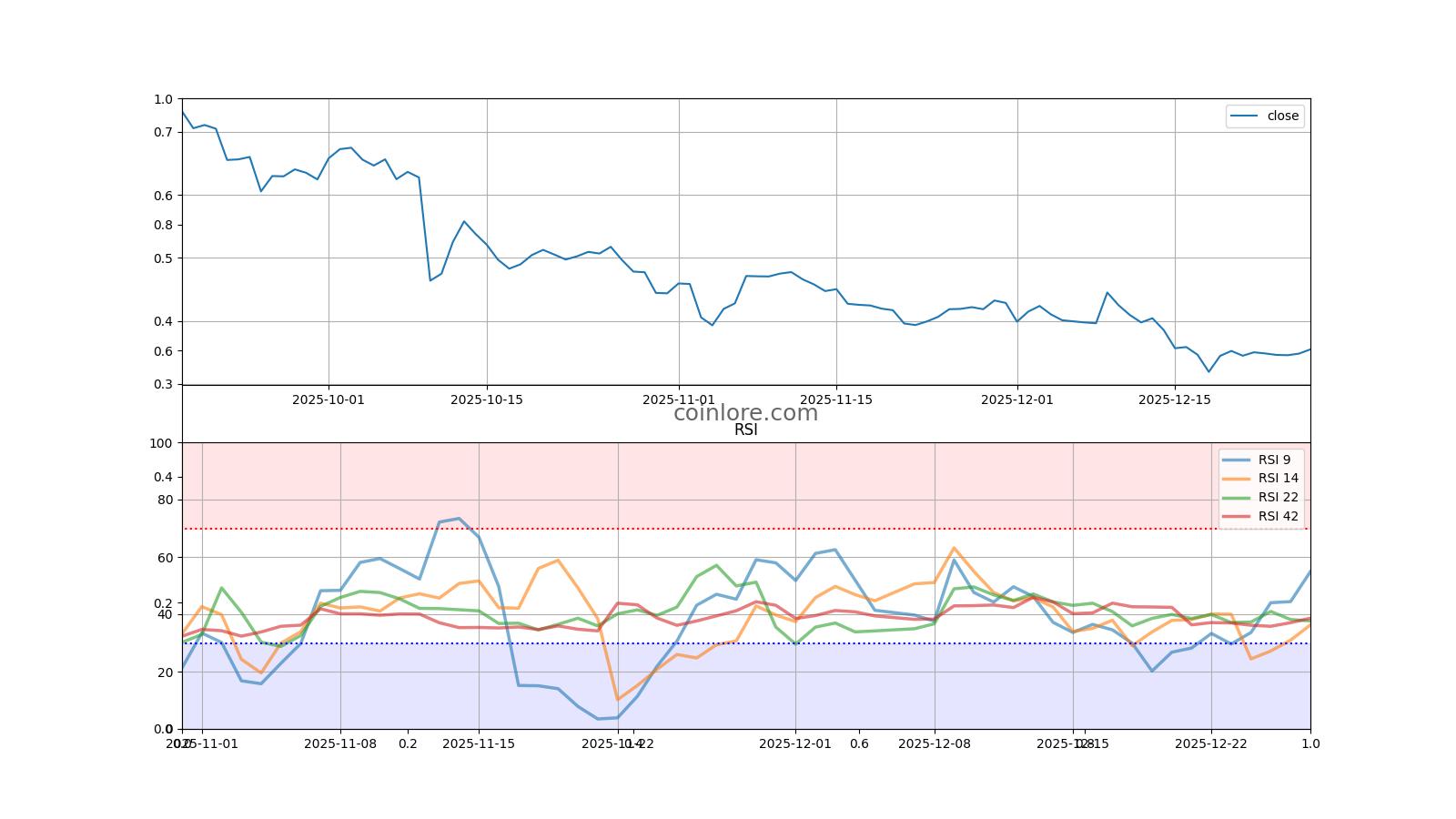 Metal RSI indicator