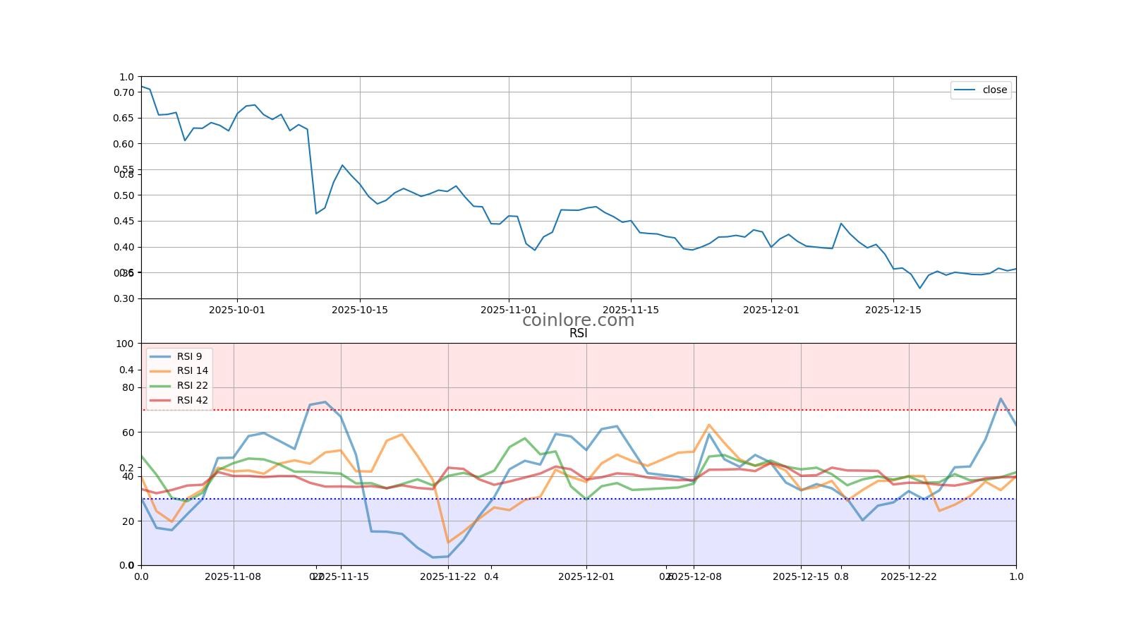 Metal RSI indicator