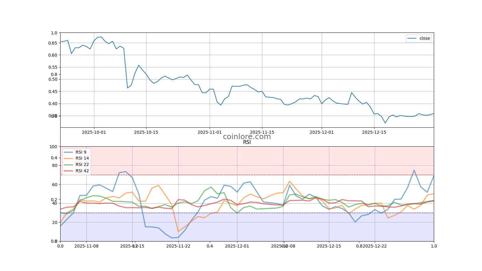 Metal RSI indicator