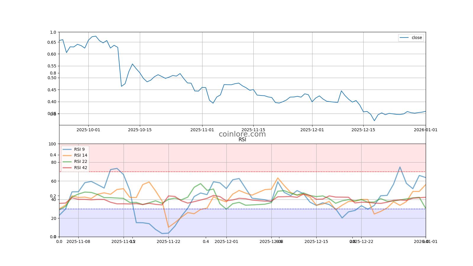 Metal RSI indicator