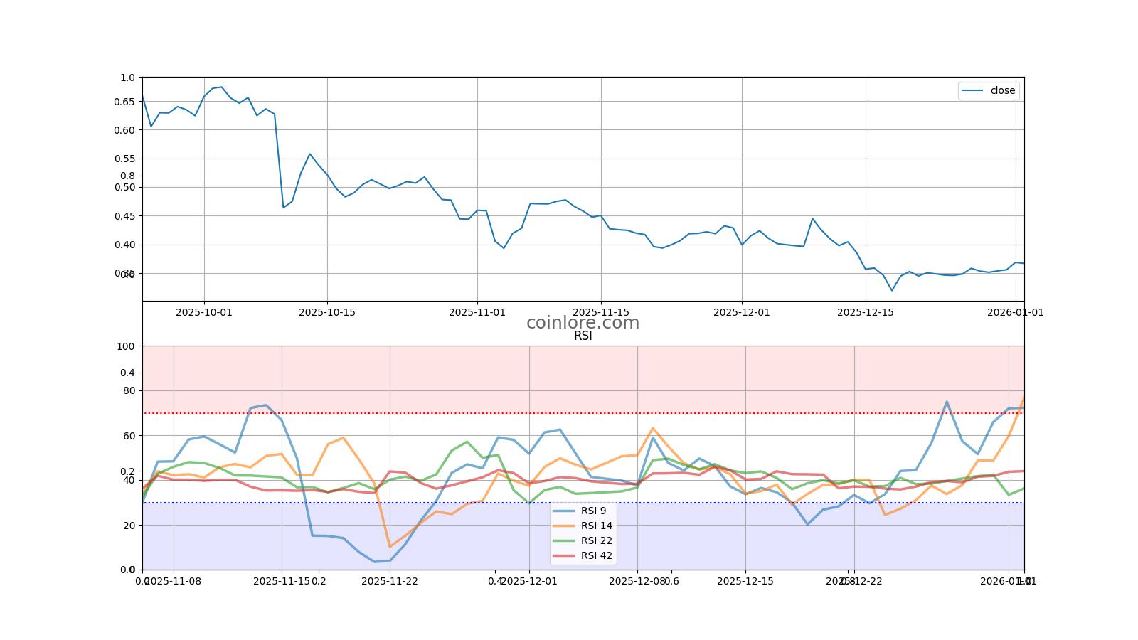 Metal RSI indicator