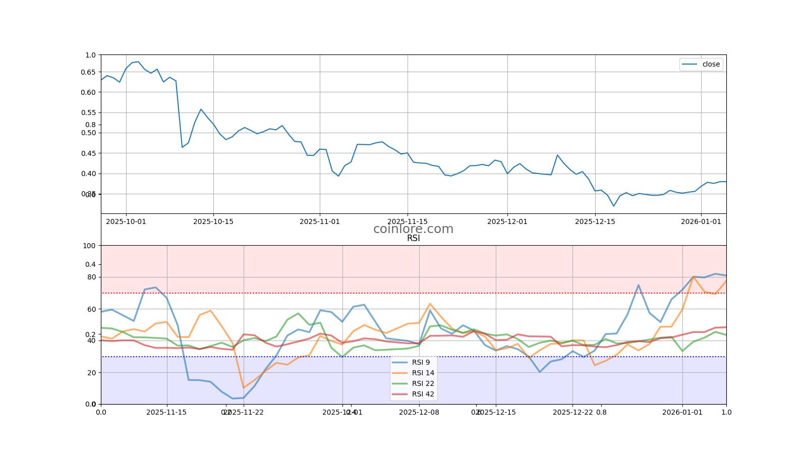 Metal RSI indicator