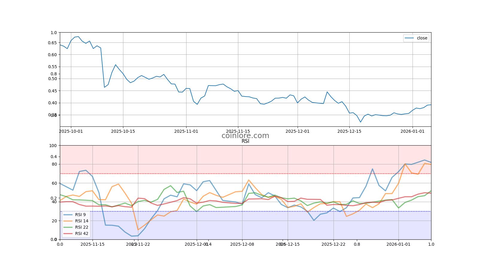 Metal RSI indicator