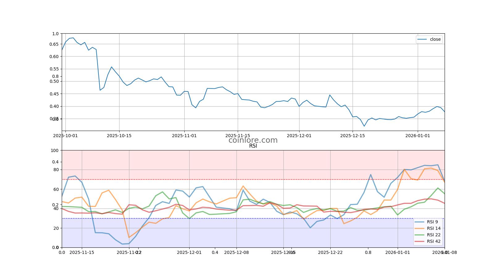 메탈 RSI indicator