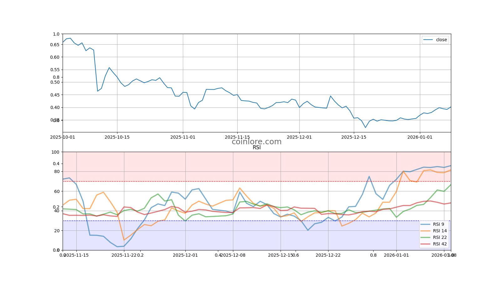Metal RSI indicator