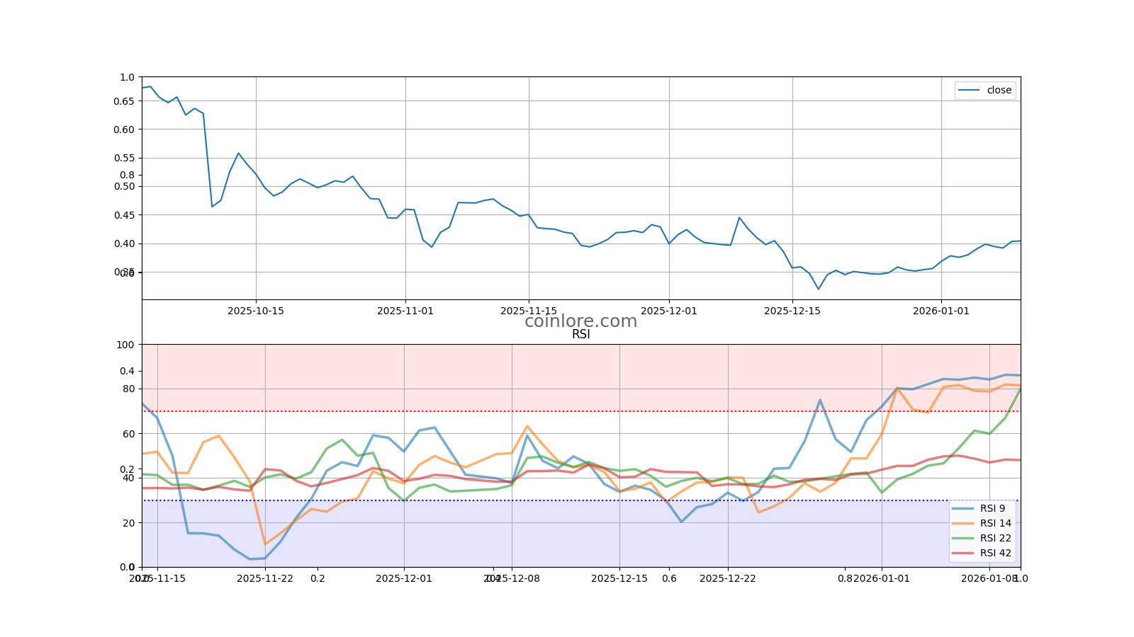 Metal RSI indicator