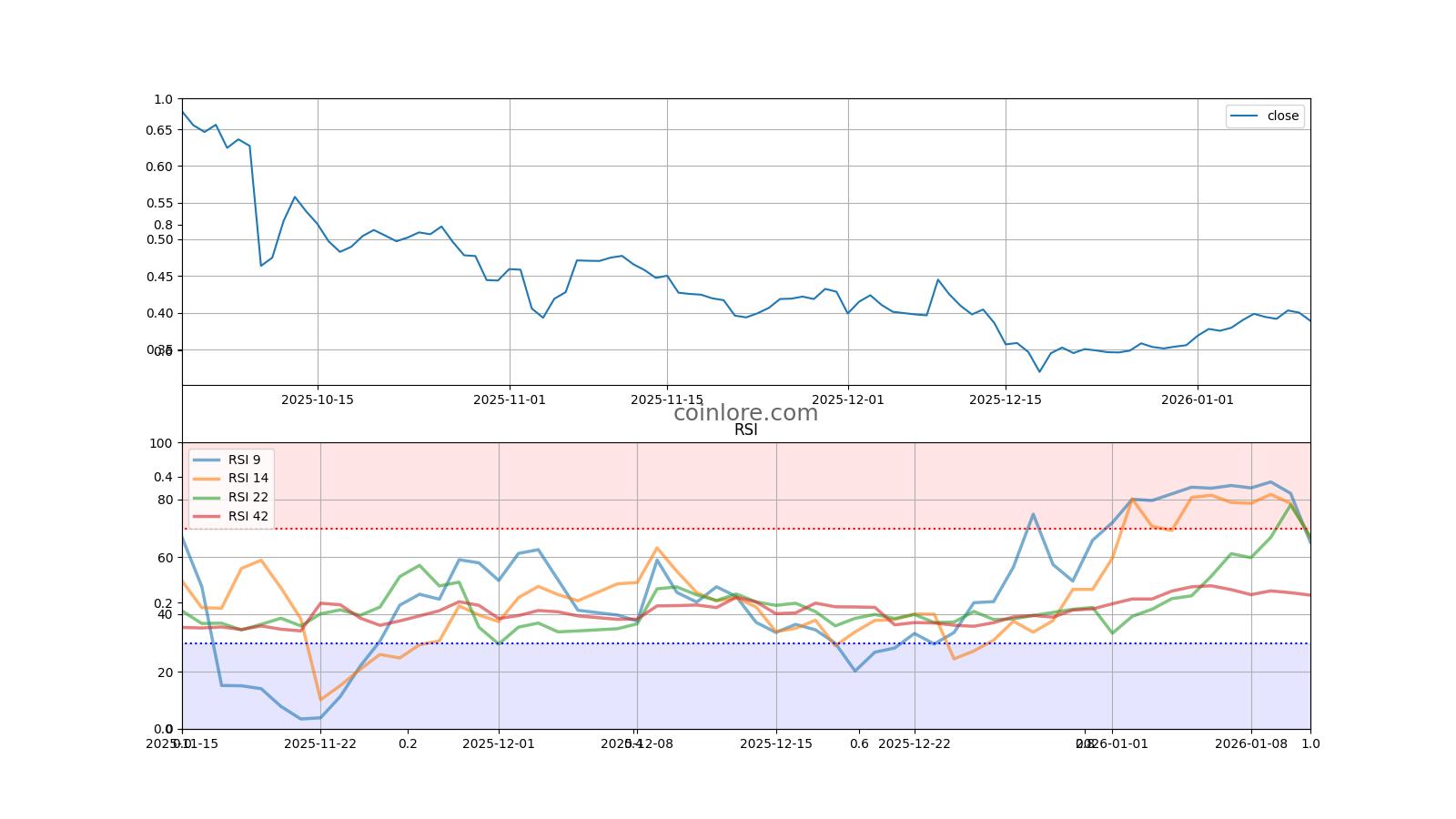 Metal RSI indicator