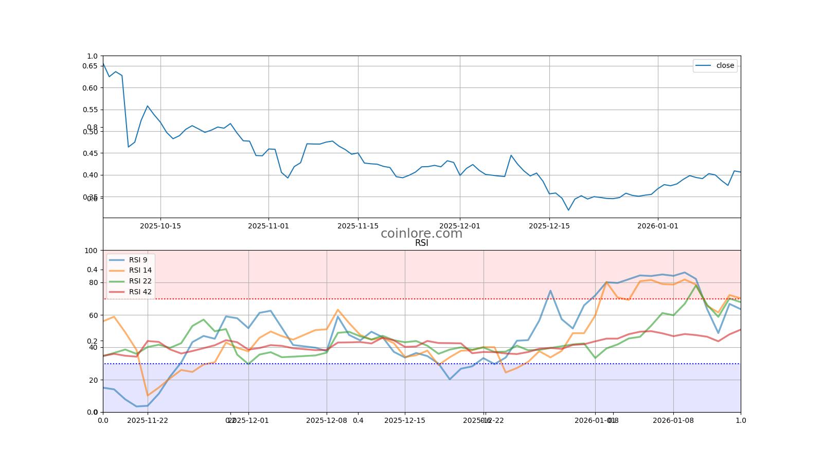 Metal RSI indicator