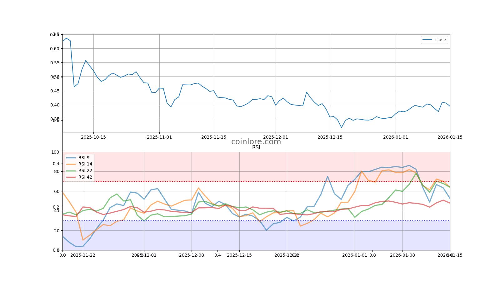 Metal RSI indicator