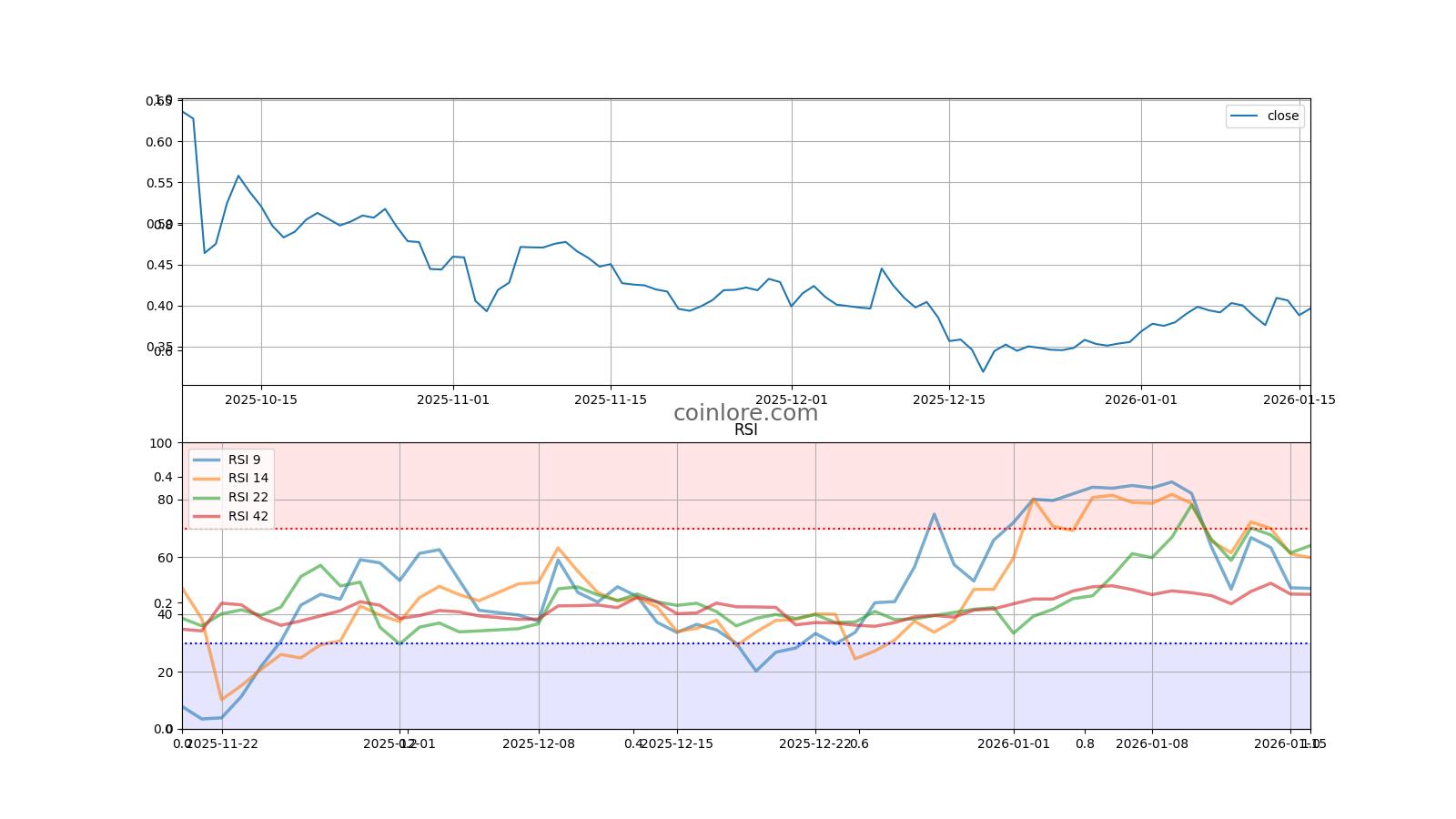 Metal RSI indicator