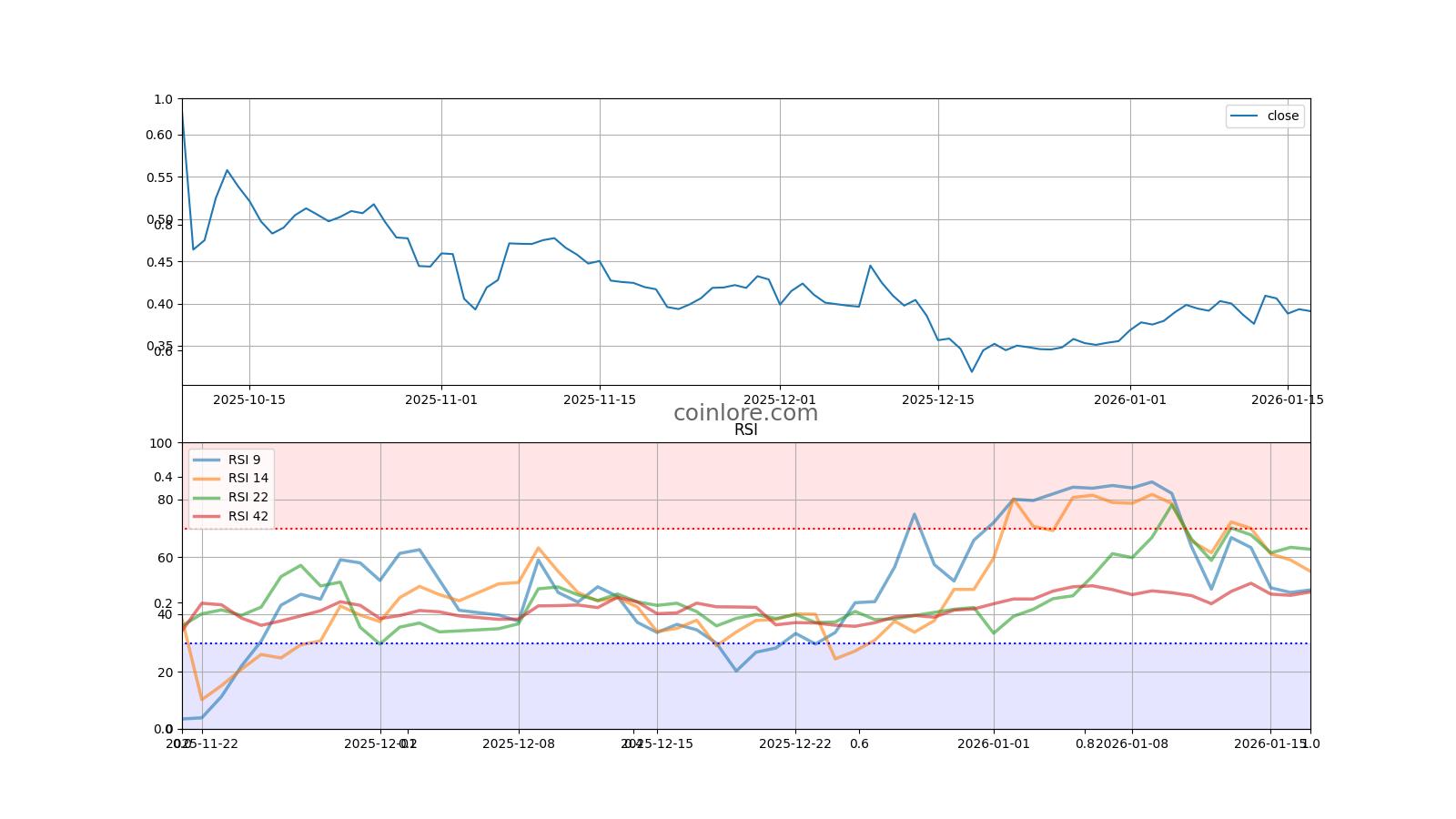 Metal RSI indicator