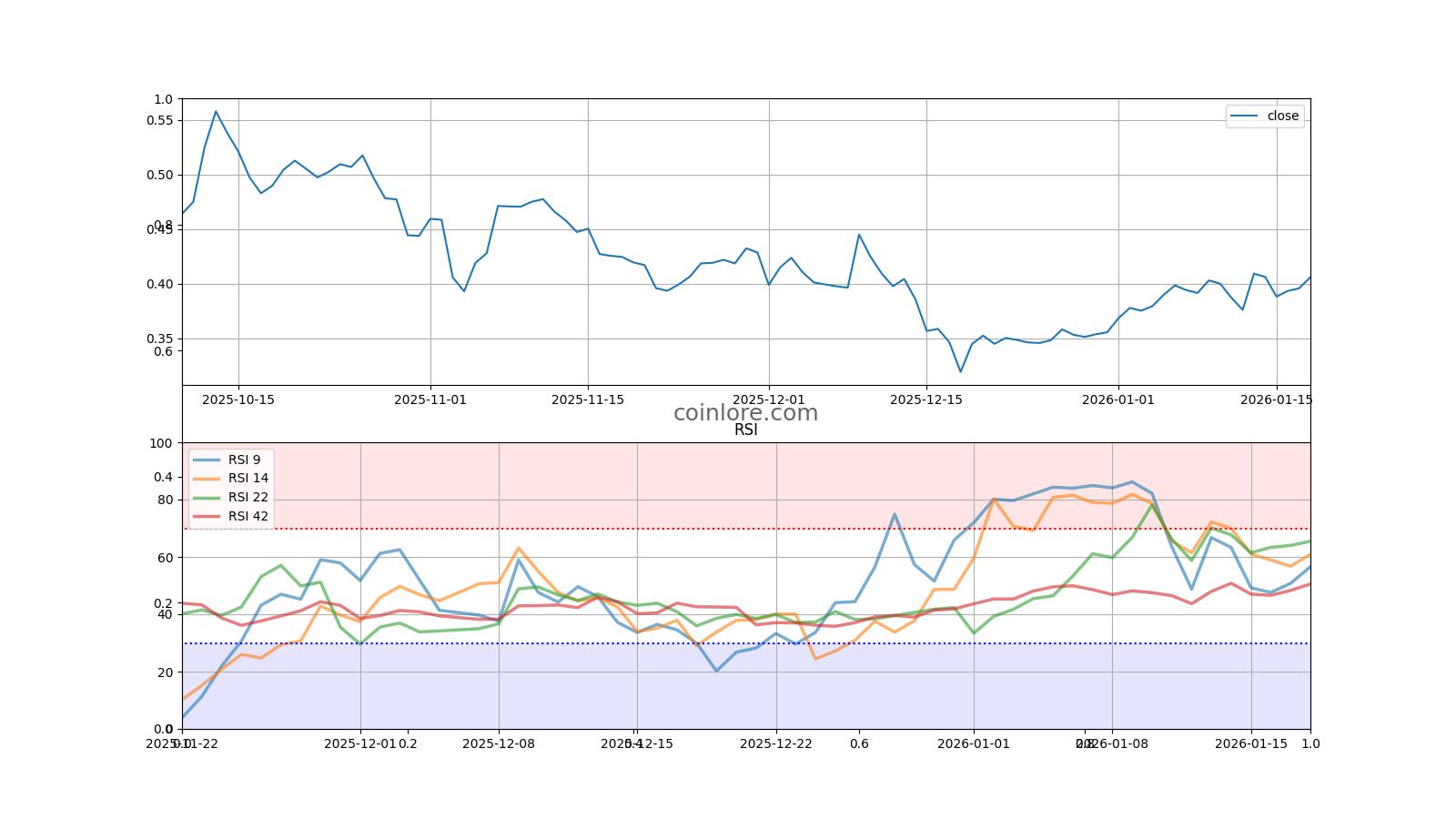 Metal RSI indicator