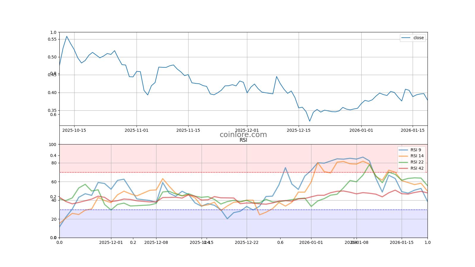 Metal RSI indicator