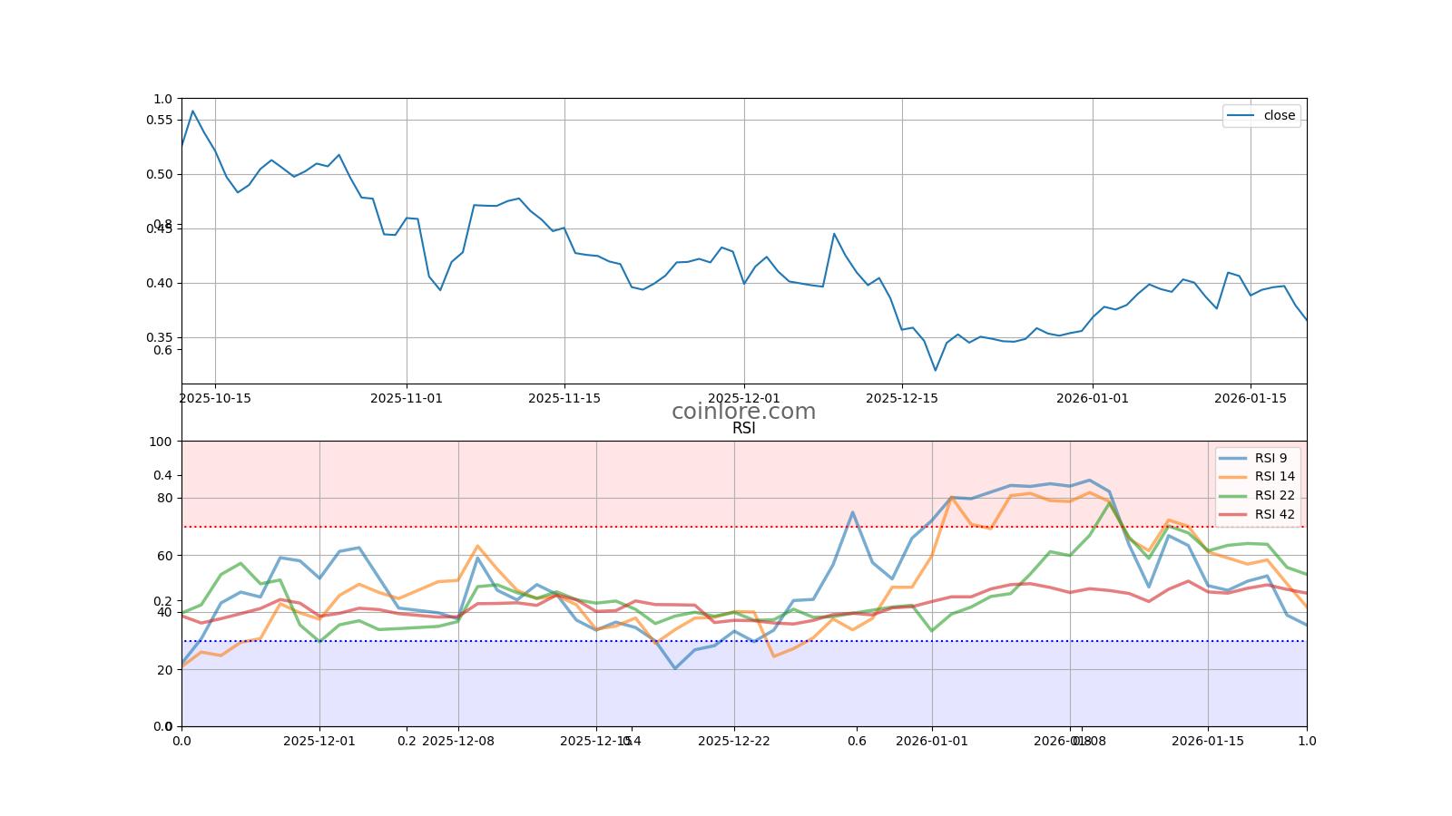 Metal RSI indicator