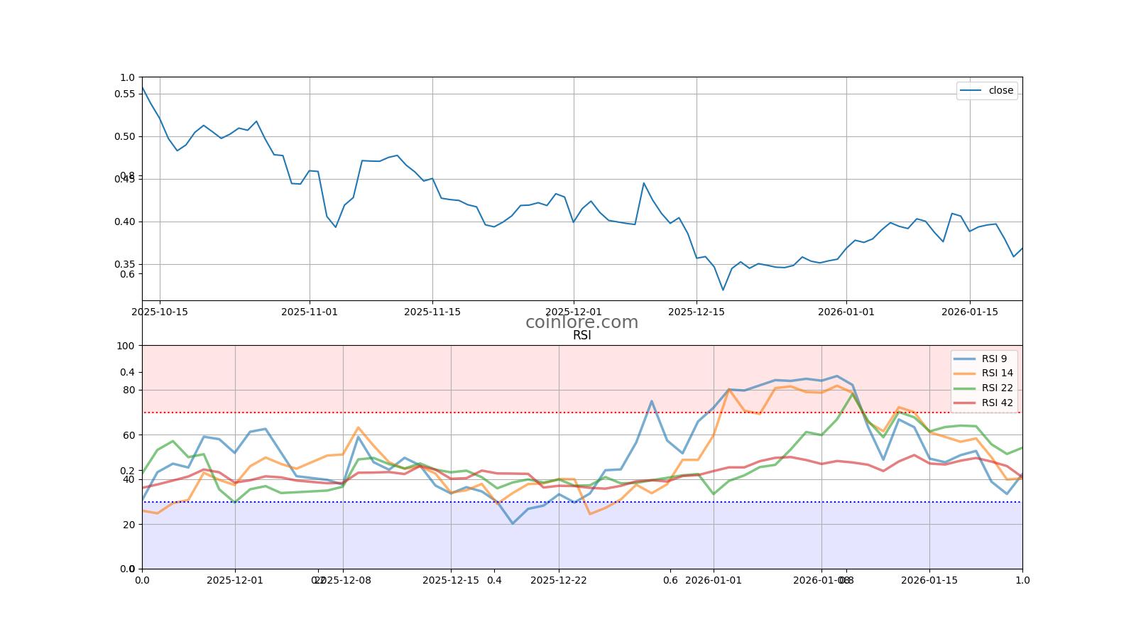 Metal RSI indicator