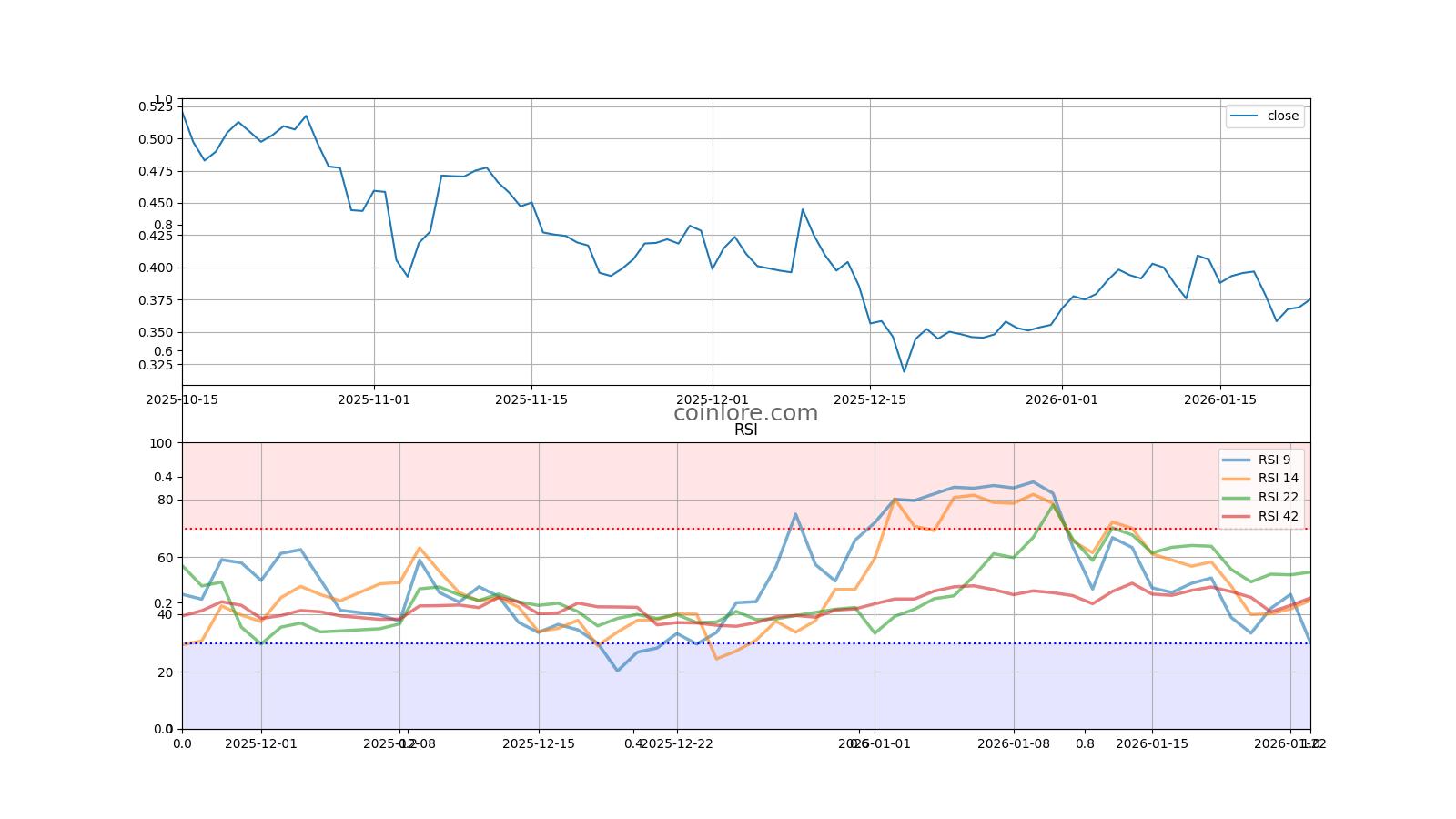 Metal RSI indicator