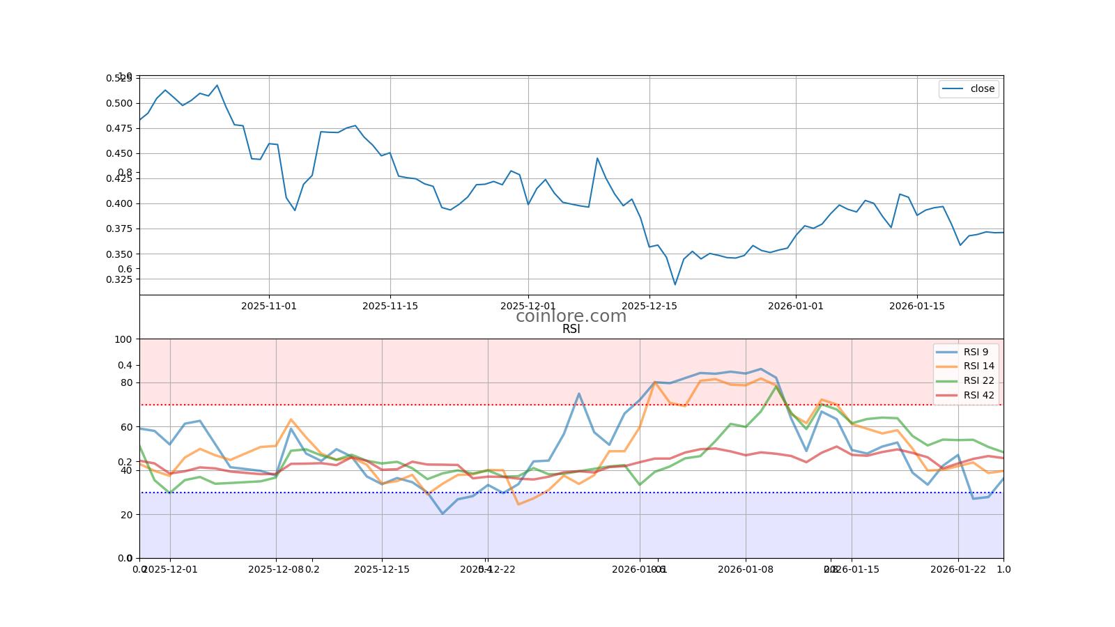 Metal RSI indicator