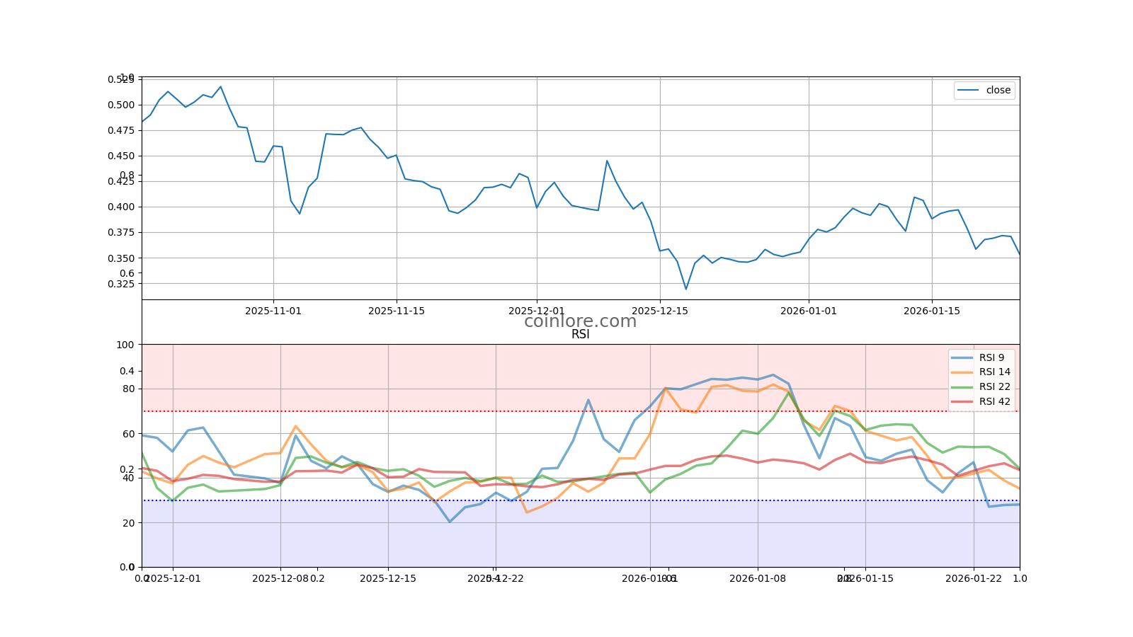 Metal RSI indicator