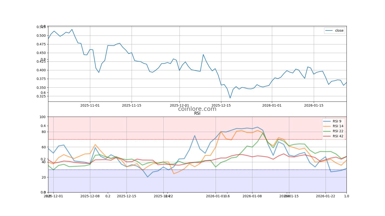 Metal RSI indicator