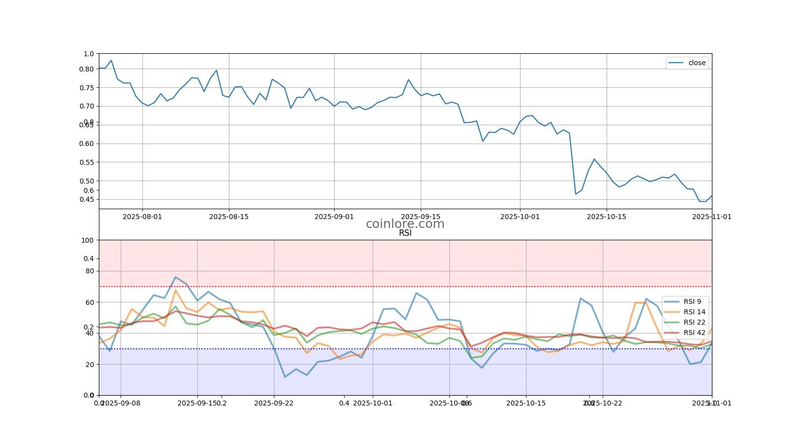 Metal RSI indicator