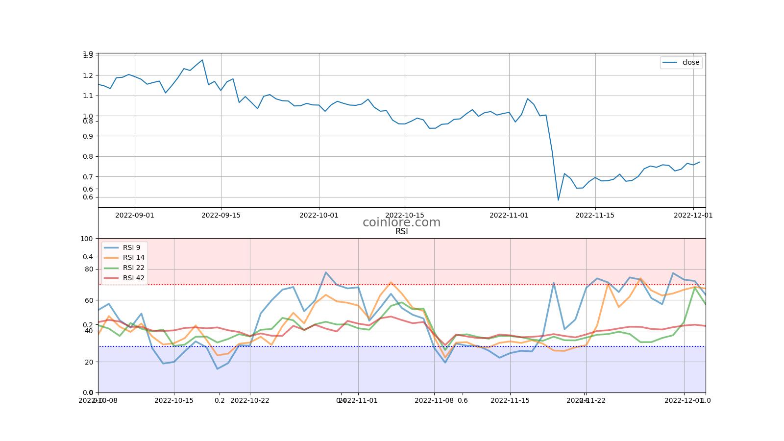 Metal RSI indicator